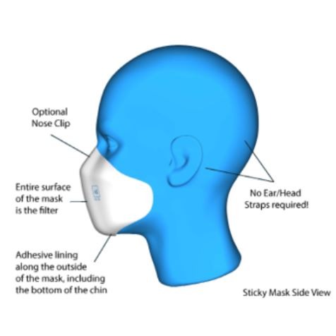 Innovize Supports Two Finalists in the XPRIZE Next-Gen Mask Challenge ...
