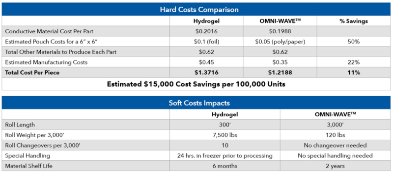 Carpal Solutions - Supply Chain Management - Innovize